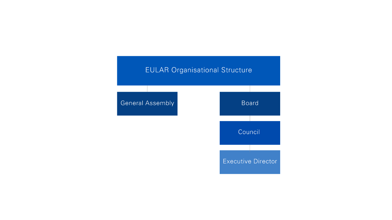 EULAR Governance | EULAR